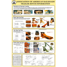 Trailer Hitch Information Poster